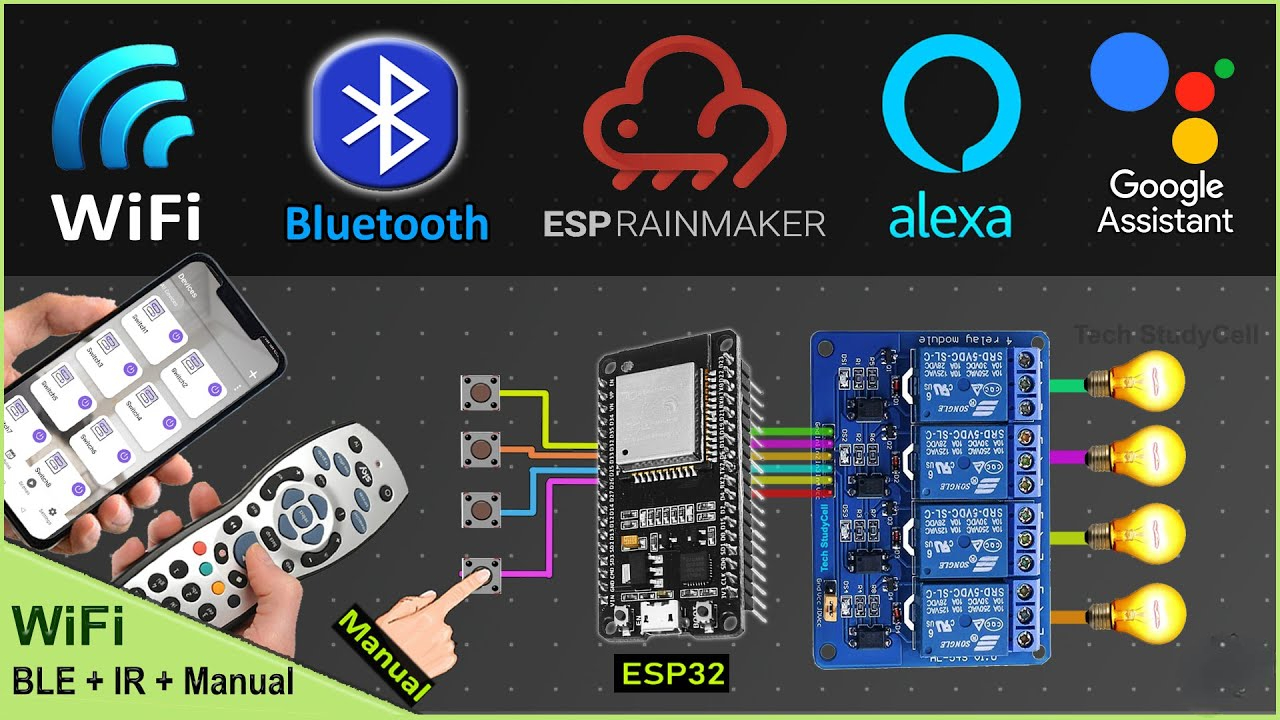 Ayan Sarkar | Programmer, Nature Lover & Dreamer